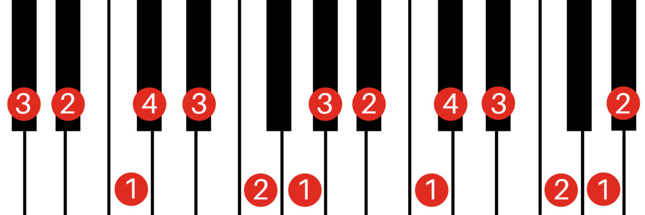 Ab Major Scale | Keyboardist