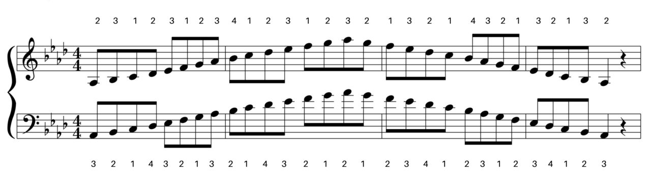Ab Major Scale | Keyboardist
