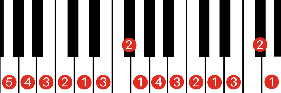 G Major Scale | Keyboardist